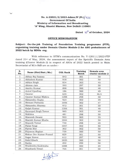 Domain Cluster Module 2 Marksheet Pdf