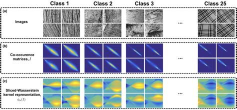 The Uiuc Texture Dataset With 25 Classes A The Corresponding