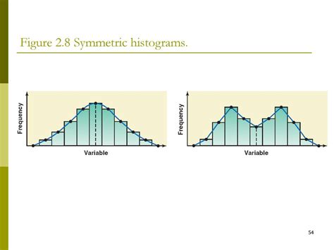 Organizing And Graphing Data Ppt Download
