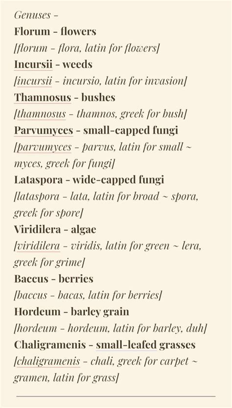 Taxonomy And Scientific Naming Conventions Rbiology