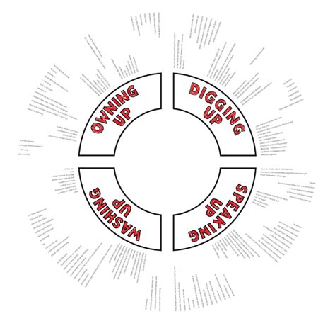 Farewell Newton Harrison Bilateral