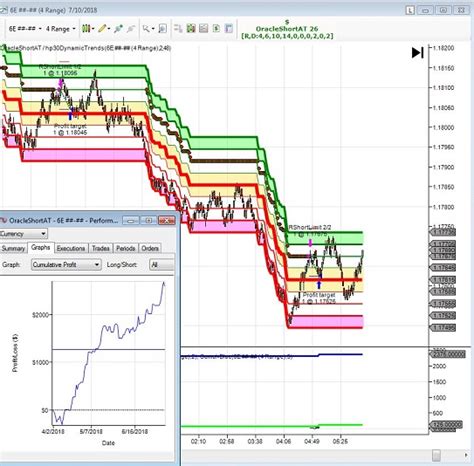 Oracletrade Statistics Auto Trader High Percent Trading
