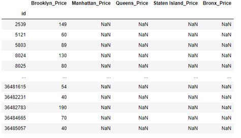 Python Nan Values When Selecting Specific Columns Stack Overflow