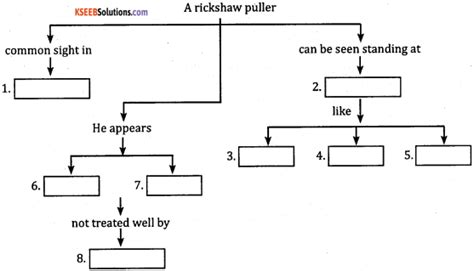 2nd Puc English Grammar Notes Note Making Kseeb Solutions