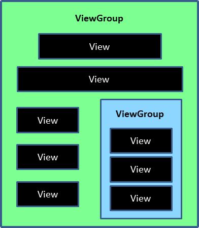 Android UI Layouts And Controls CodeProject