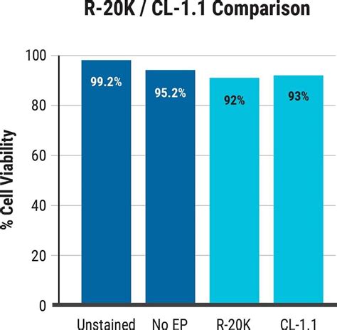 Large Scale Ruo Processing Assemblies Maxcyte
