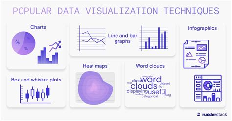 The Difference Between Data Analytics And Data Visualization