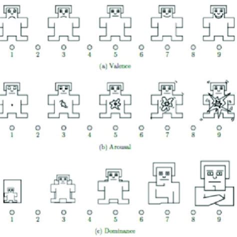 Sam Self Assessment Manikin Fuente Lang P 1985 Download