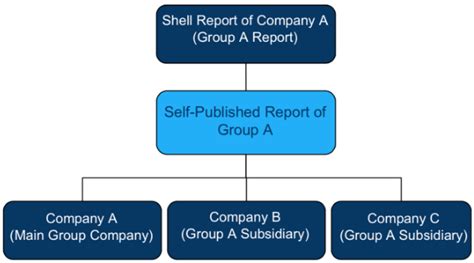 requesting a self published report bitsight knowledge base