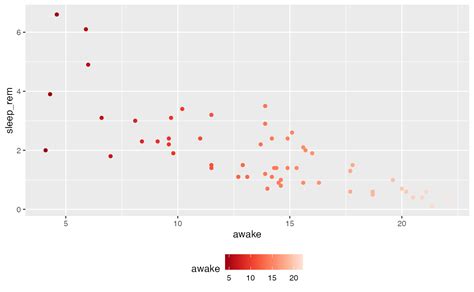 Customizing Ggplot2 Color And Fill Scales • Introverse