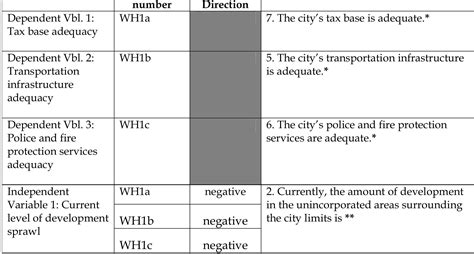 Response Scales And Codes