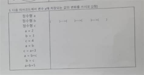 프로그래밍 의사코드 지식in