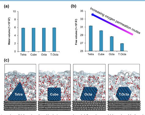 Figure 1 From Investigation Of Effect Of Platinum Nanoparticle Shape On