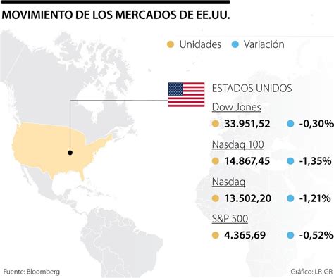Jerome Powell Confirmó Nuevas Subidas De Tasas De Interés Y Los