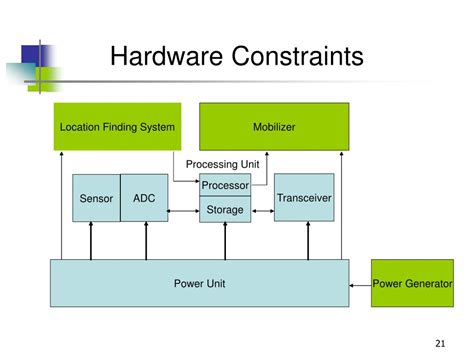 ppt wireless sensor networks wsns powerpoint presentation free