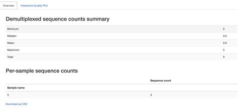 Handle A Single Sample In Summarize · Issue 54 · Qiime2q2 Demux · Github