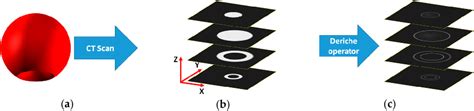 Figure 1 From Analysis Of Surface Extraction Methods Based On Gradient Operators For Computed