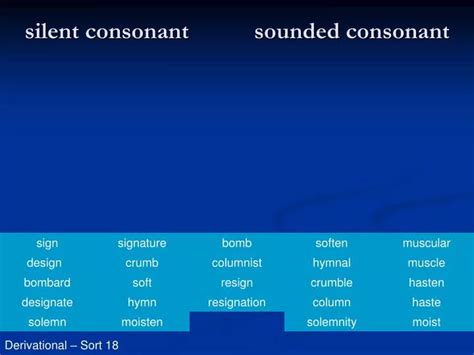 Ppt Silent Consonant Sounded Consonant Powerpoint Presentation Free