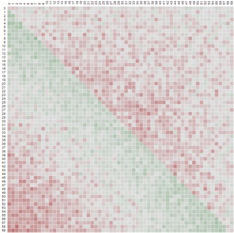 Algorithm What Distribution Do You Get From This Broken Random