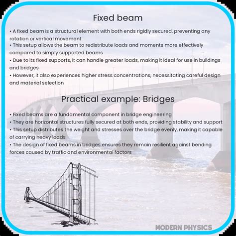 Fixed Beam Analysis Strength Stiffness And Support