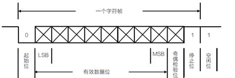Fpga串口回环实验 Csdn博客 Fpga串口回环实验 Csdn博客