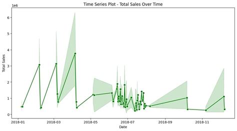Kaviya K On Linkedin Dataanalysis Eda Cinemadataset