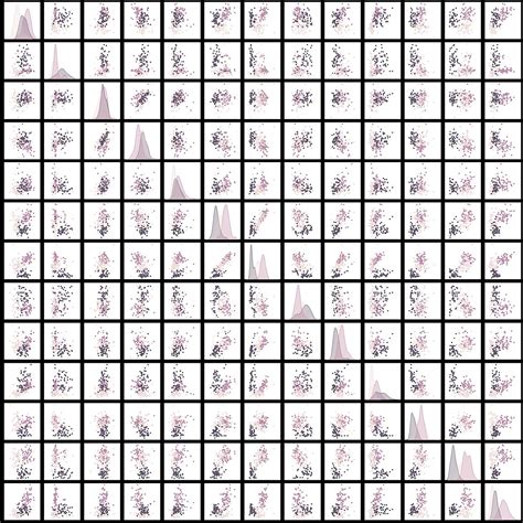 Unsupervised Machine Learning What Why And How Example Using Python By Protyush Medium