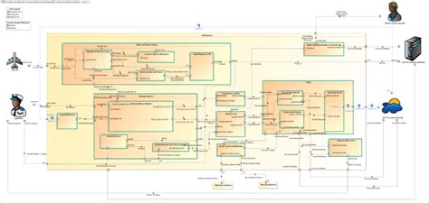 Part 5 Coupling Optimization Of Logical Architecture Using Genetic
