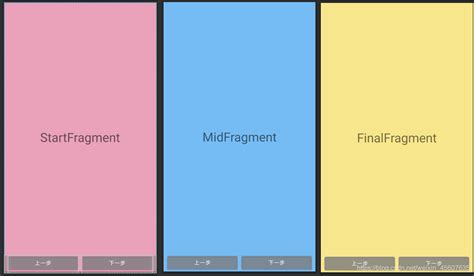 Android：通过navigation实现fragment跳转navcontroller Navigate不会跳转到对应fragment Csdn博客
