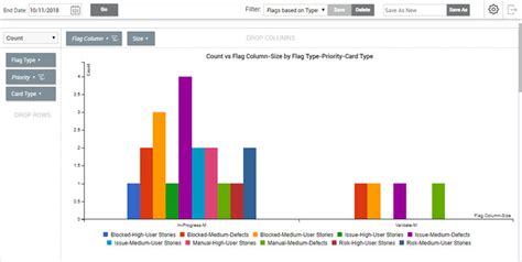 Flag Data Analyzer Swiftkanban Knowledge Base