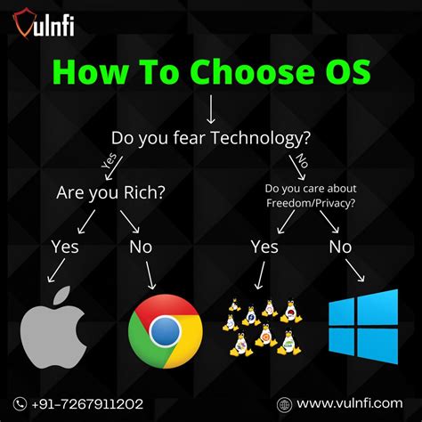 Vulnfi On Linkedin Bugbountyhunter Cybersecurity Cybersecuritytraining Itsecurity