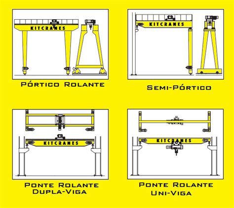 Ponte Rolante Kitcranes