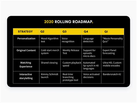 Product Roadmap How To Guide Tips And Examples Canva