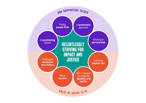 Spring Impactvalues Framework V2 • Spring Impact