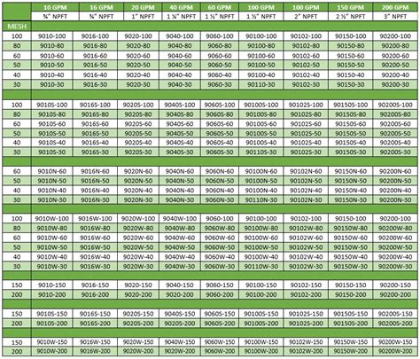 Tandem Sump Filters Marvel Filters