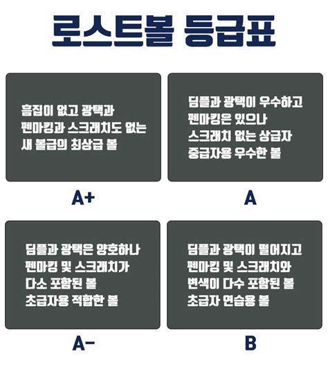 핫딜 로스트볼 Aa 급 골프공 100알 B급 120알 Hanhap 100 딜팡 골프용품 전문쇼핑몰