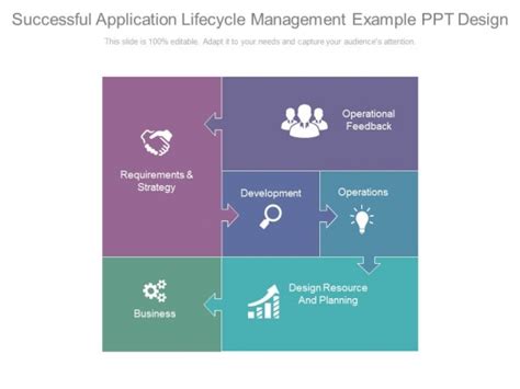 Application Lifecycle Management Powerpoint Templates