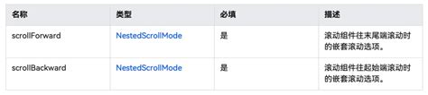 鸿蒙开发：使用nestedscroll解决滑动冲突 腾讯云开发者社区 腾讯云