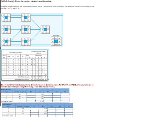 solved ex13 5 static given the project network and