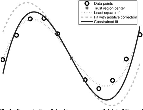 Figure 1 From Surrogate Based Optimization Using Multifidelity Models With Variable