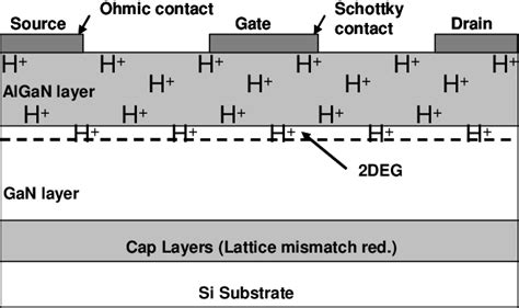 Figure 2 From Improved Robustness Of Algangan Hemts Using Deuterium To