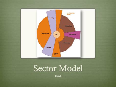Ppt Sector Model Powerpoint Presentation Free Download Id384787
