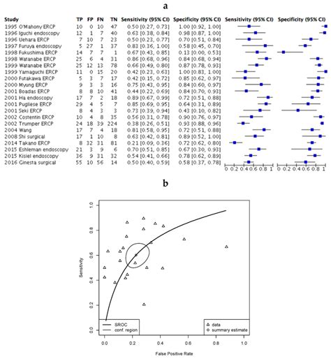 Kirsten Rat Sarcoma Kras Mutation Testing In All Patients Across