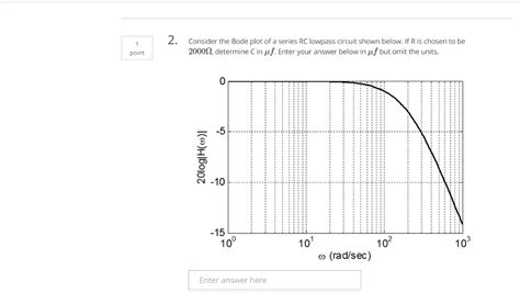 solved 1 l consider the frequency response of an rc lowpass