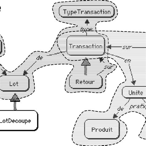 Schéma Des Classes Du Cas Fruit Sa Download Scientific Diagram
