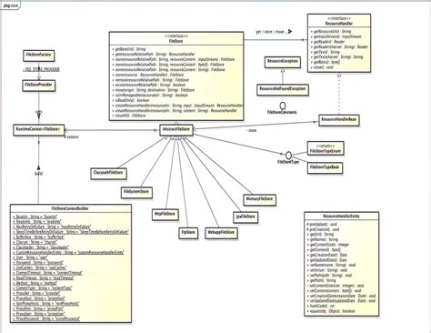 Solved Given The Following Class Diagram And Code Quality
