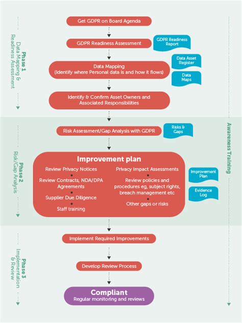 Taming The Gdpr Monster Under The Bed Digital Leaders
