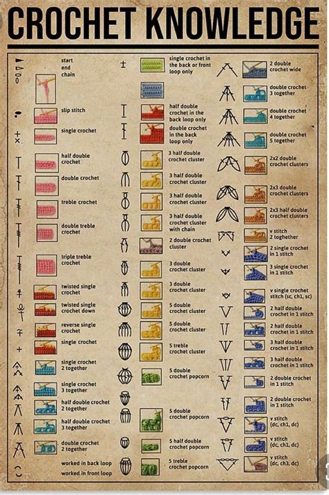 Pin By Florence On Crochet Crochet Stitches Guide Crochet Stitches