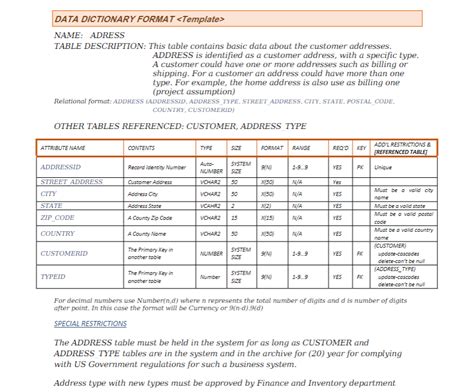 Solved EXECUTIVE SUMMARY FORMAT PAGE One Page Maximum Chegg Com