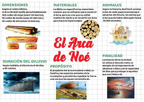Arca De Noe Y Sodoma Y Gomorra El Arca De Noé Dimensiones Según El